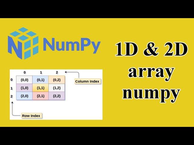 Introduction To Python Numpy Array Copy Vs View Codingstreets 9415