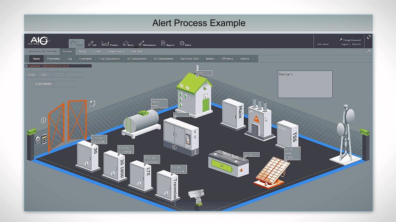 AIO Systems CMS movie 2016 - YouTube