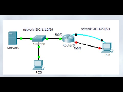 Simulasi Membangun Topologi Sederhana pada Cisco - Cisco Fundamental 1 ...