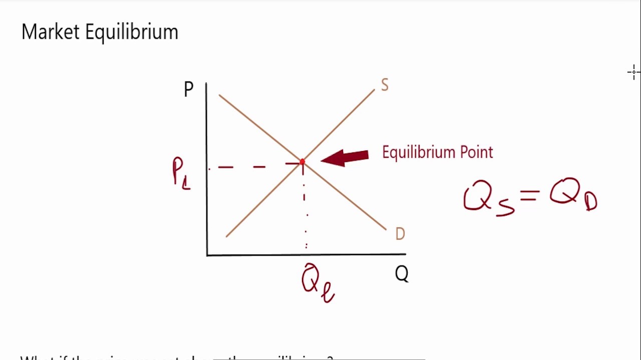 Market equilibrium, surplus, and shortage - YouTube