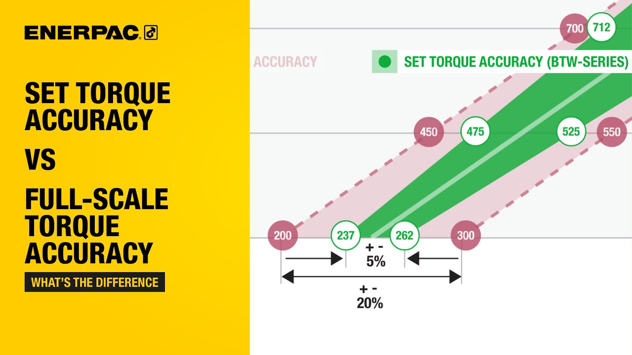 ‘Set Torque Accuracy’ vs ‘Full-Scale Torque Accuracy’ – What’s the ...