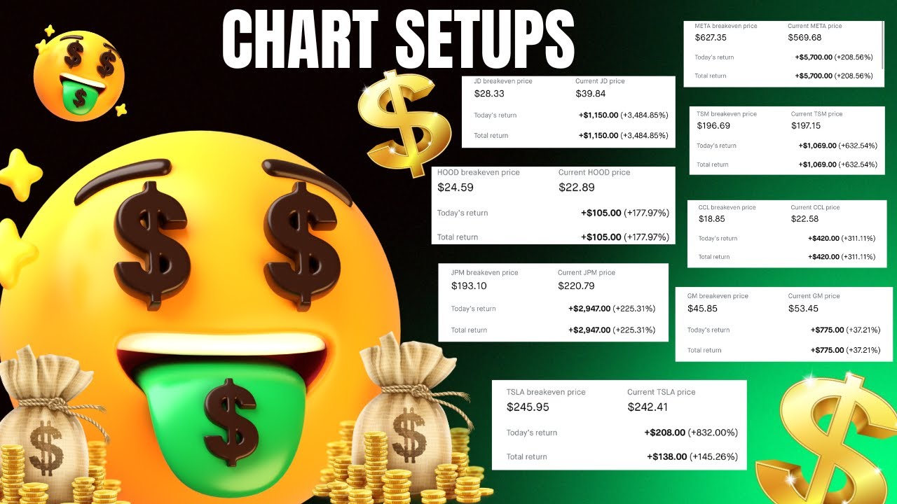 Unlocking Profit Potential: Exciting Option Plays For Jan 26th Week🔓 ...
