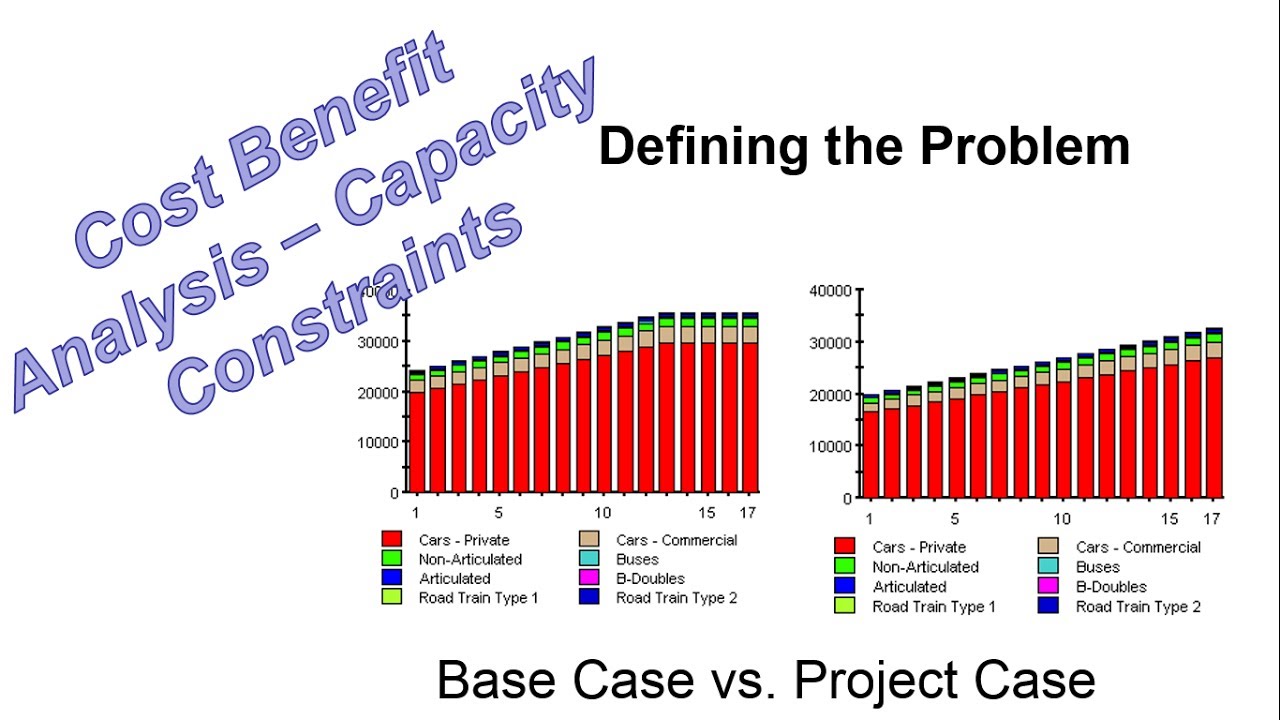 Cost Benefit Analysis - Dealing with capacity constraints - YouTube