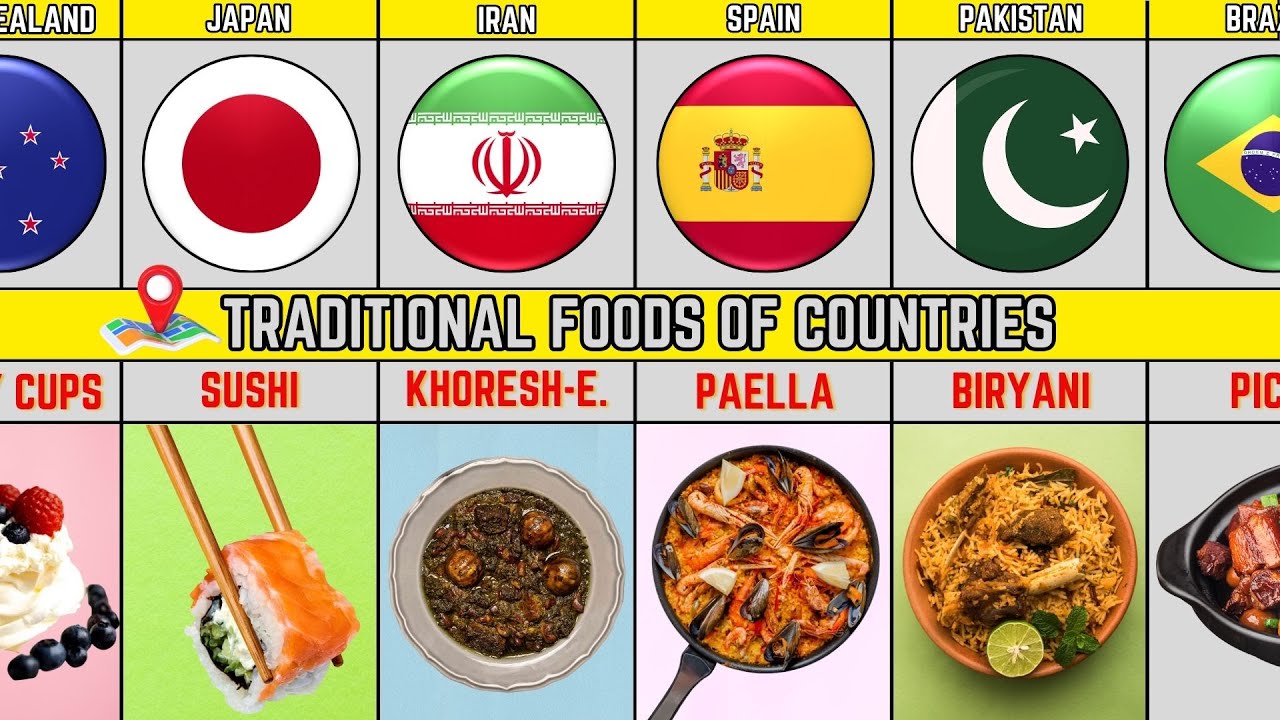 Traditional Foods From Different Countries - YouTube