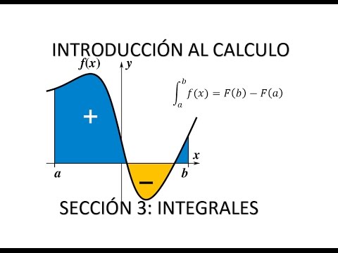 Calculo Básico de Límites, Derivadas e Integrales. Seccion 3 - YouTube