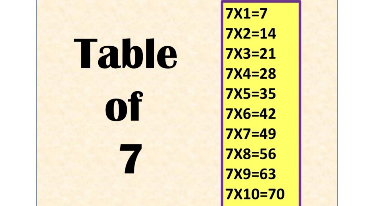 Learn Multiplication table of 7 | #Table of 7 in English - YouTube