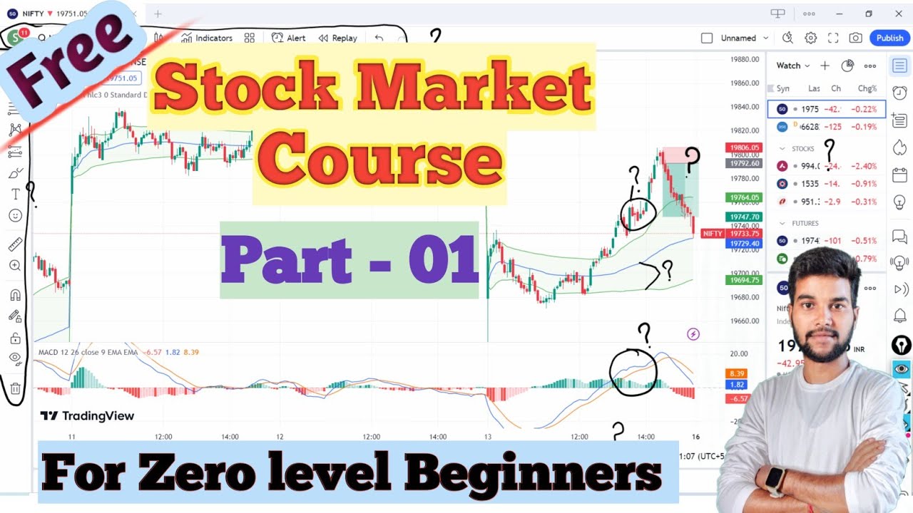 Ultimate Course for Zero level Beginners.. How to learn Stock Market ...