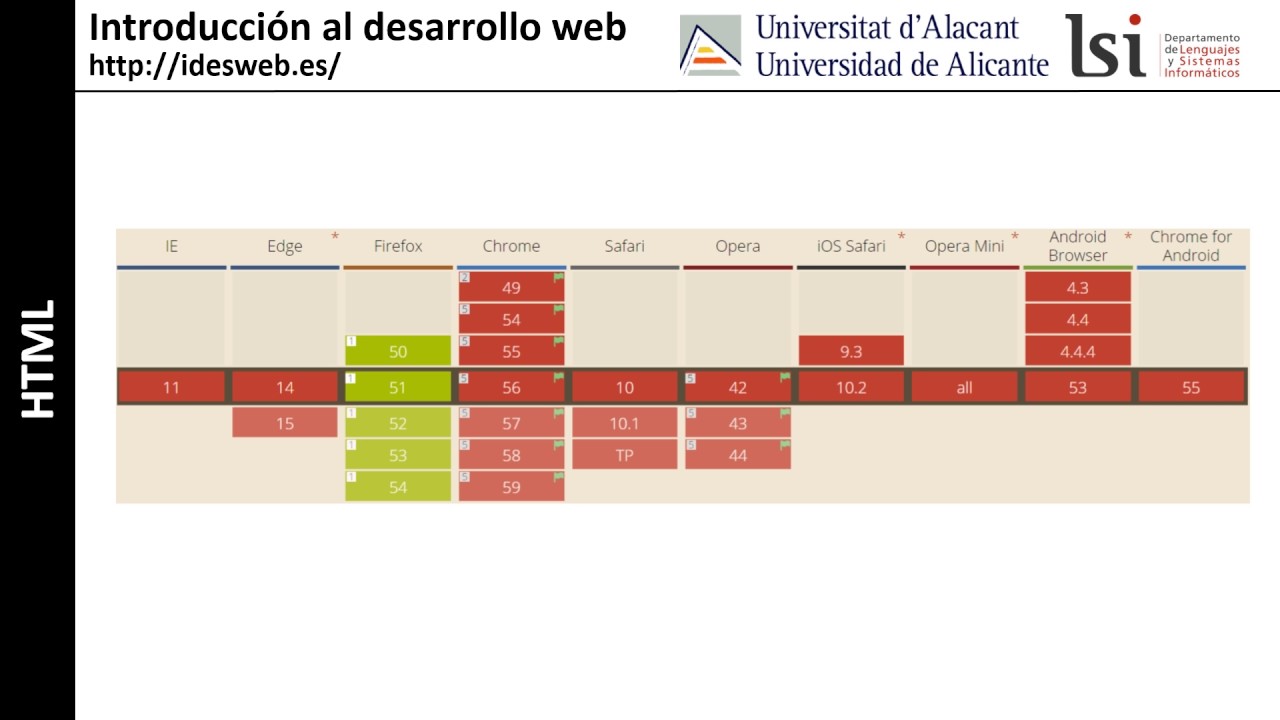 HTML: Atributos globales en HTML5 - YouTube