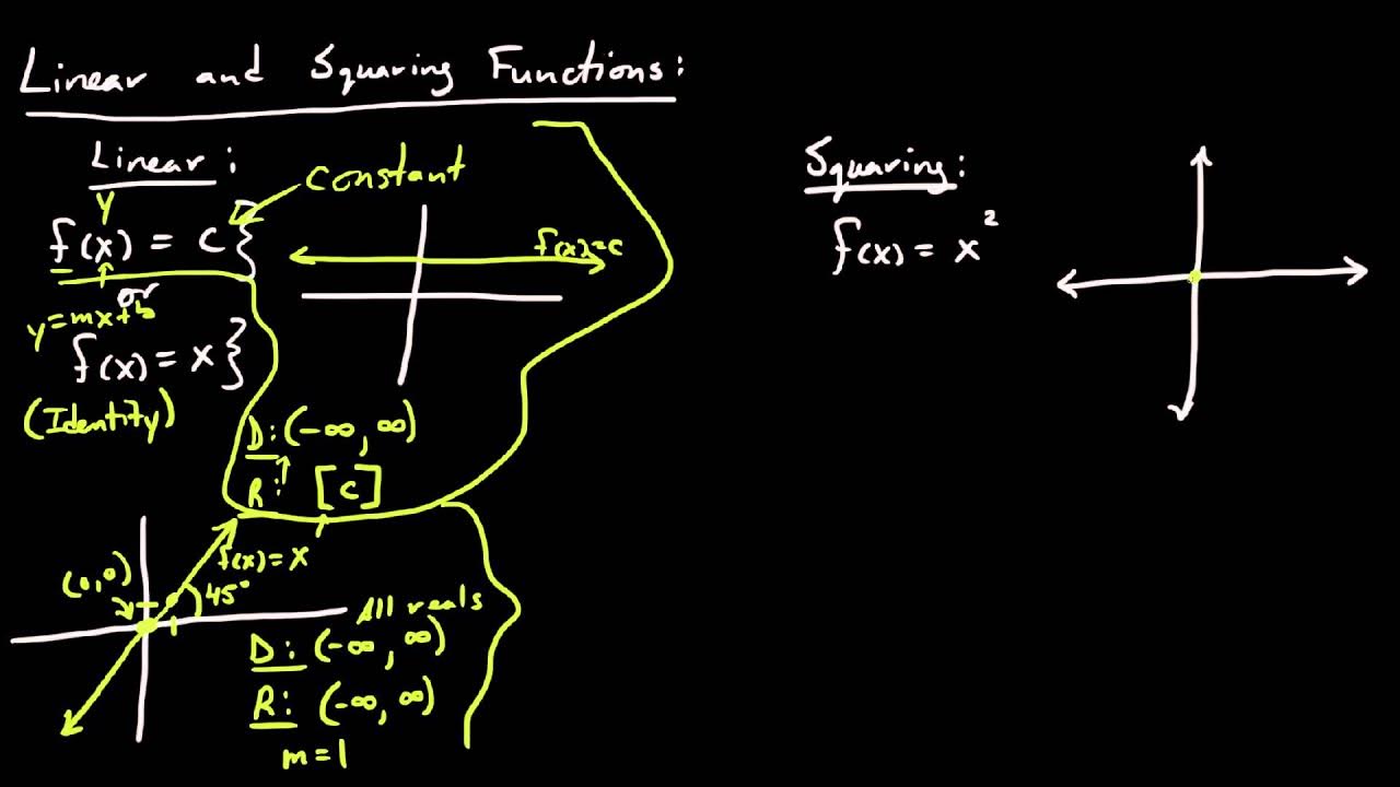 Parent Functions: Linear and Squaring - YouTube