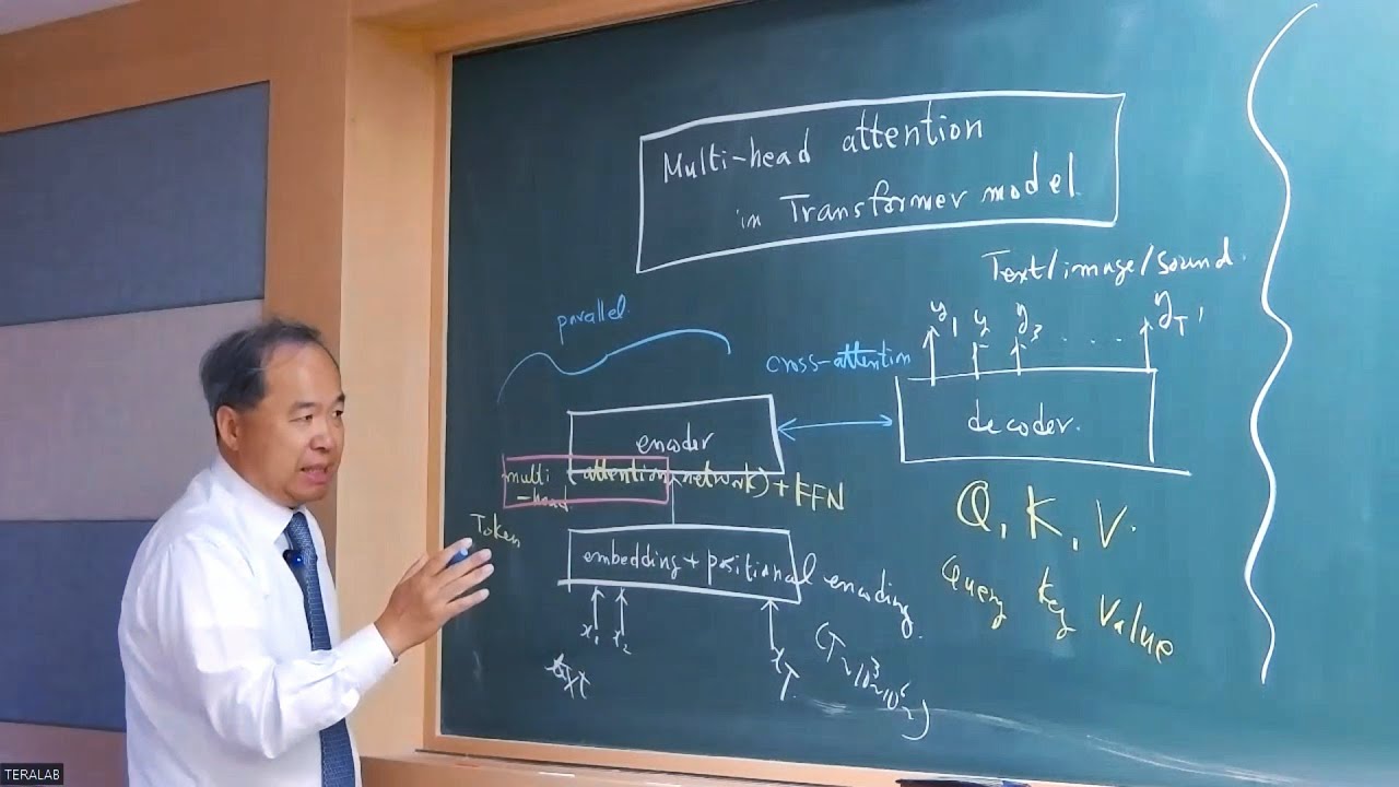 Generative Ai And Engineering Application Lec 14 Multi Head Attentions In Transformer Encoder