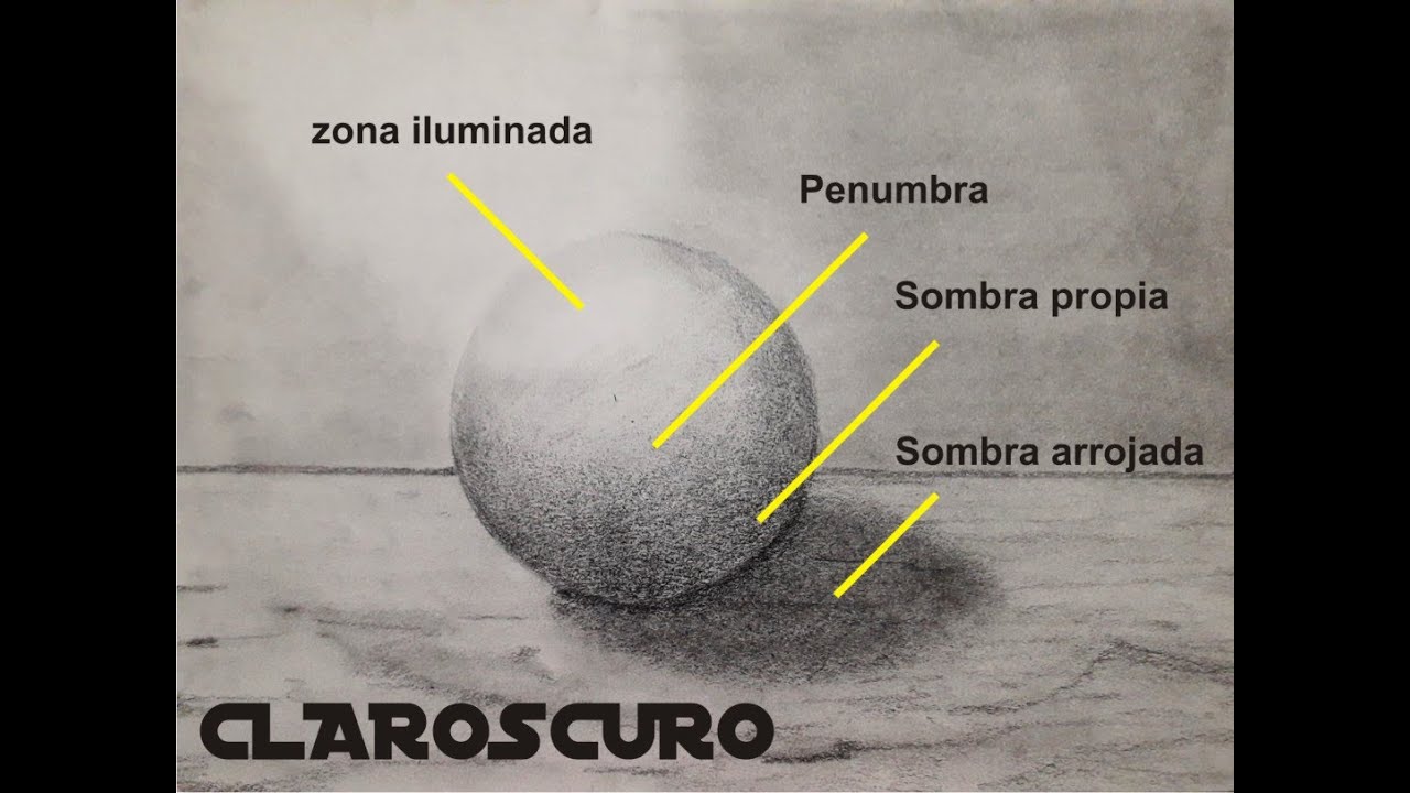 como dibujar una esfera 3d fácil y rápido | como realizar sombras con ...