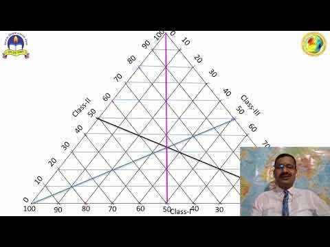 Lecture 6 Triangular Graph and its Applications - YouTube