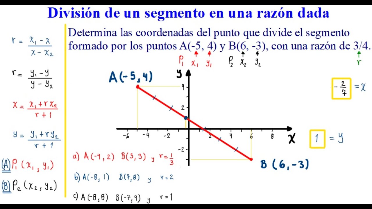 División de un segmento en una razón dada. Calcular las coordenadas del ...