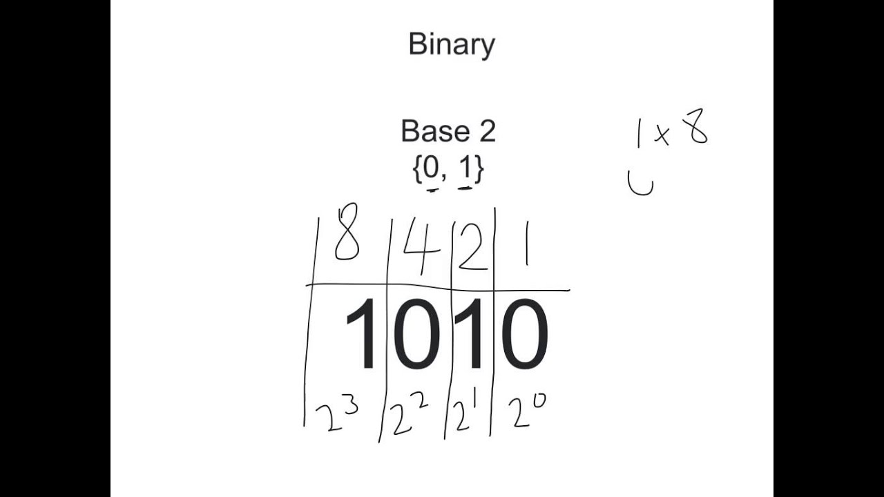 Binary Numbers Youtube