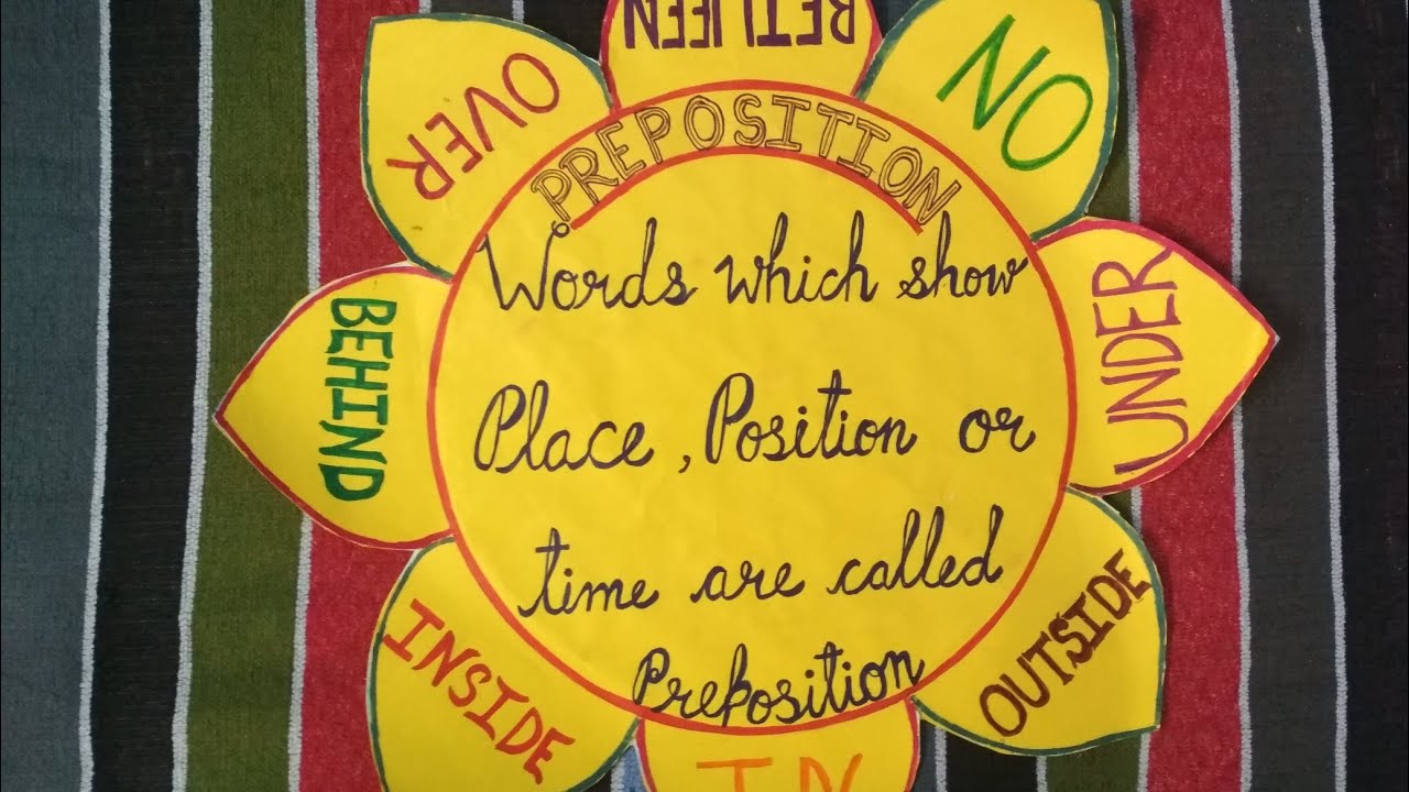 TLM of Preposition || Project For English Grammar || - YouTube
