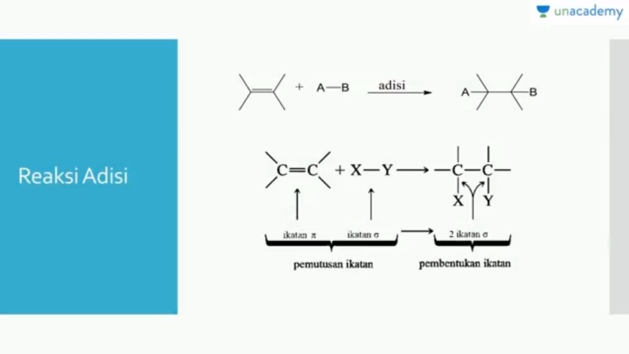 Reaksi Adisi (Kimia - SBMPTN, UN, SMA) - YouTube