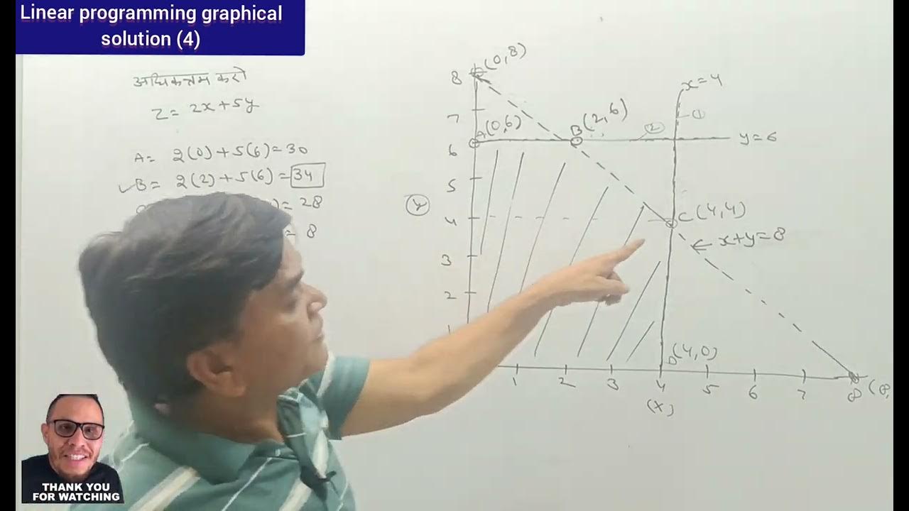 #linear programming(4)#linear programming graphical solution(3)#statistics # ...