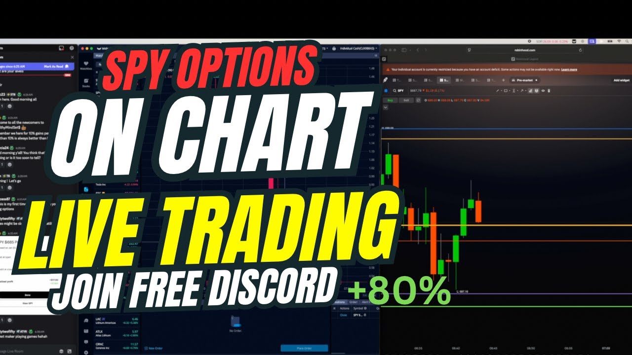 Trading SPY Options On Chart, Game CHANGER! #webull - YouTube