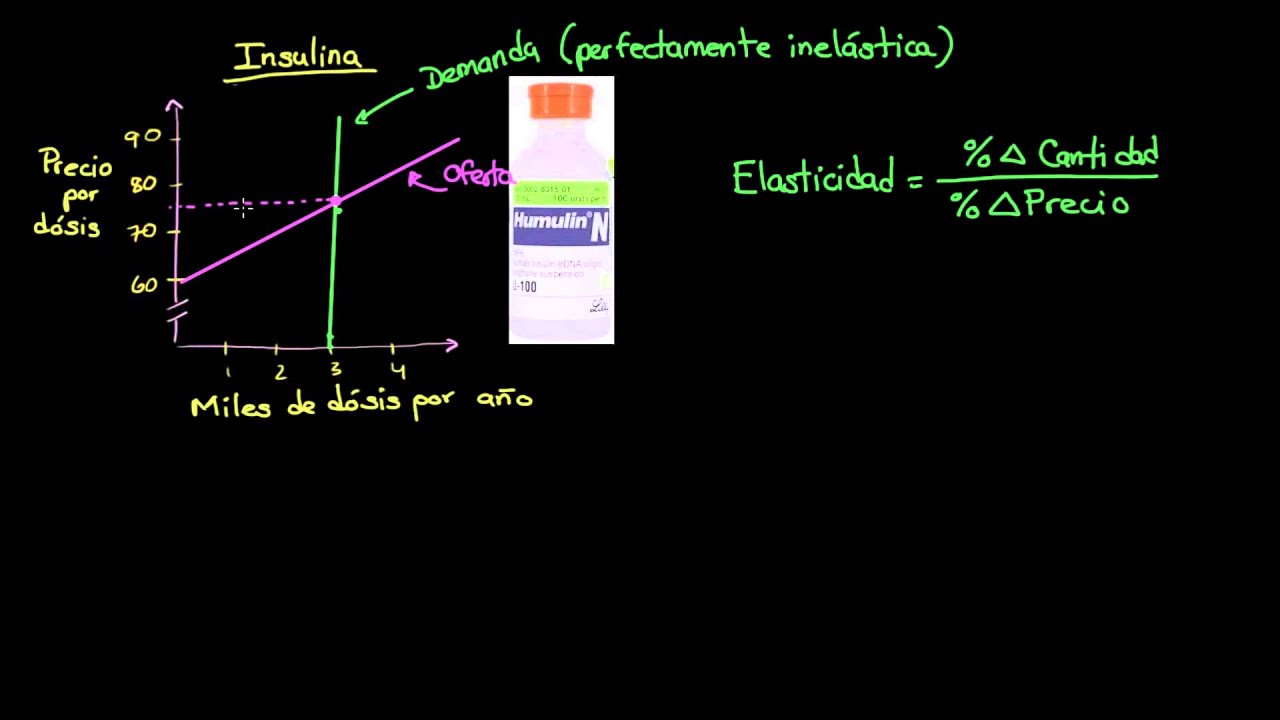 Impuestos y demanda perfectamente inelástica - YouTube