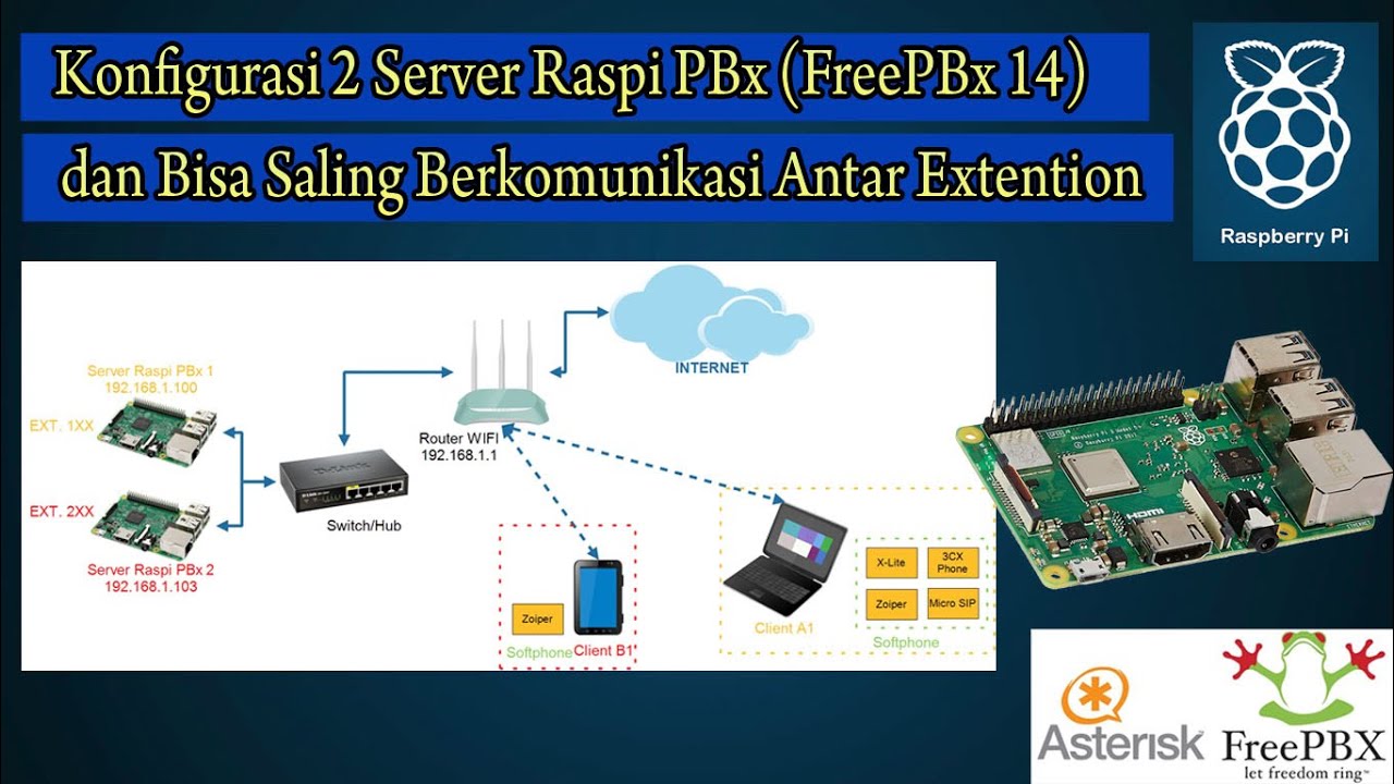 konfigurasi 2 Server FreePBx 14 || Menghubungkan 2 server FreePBx 14 (2 ...