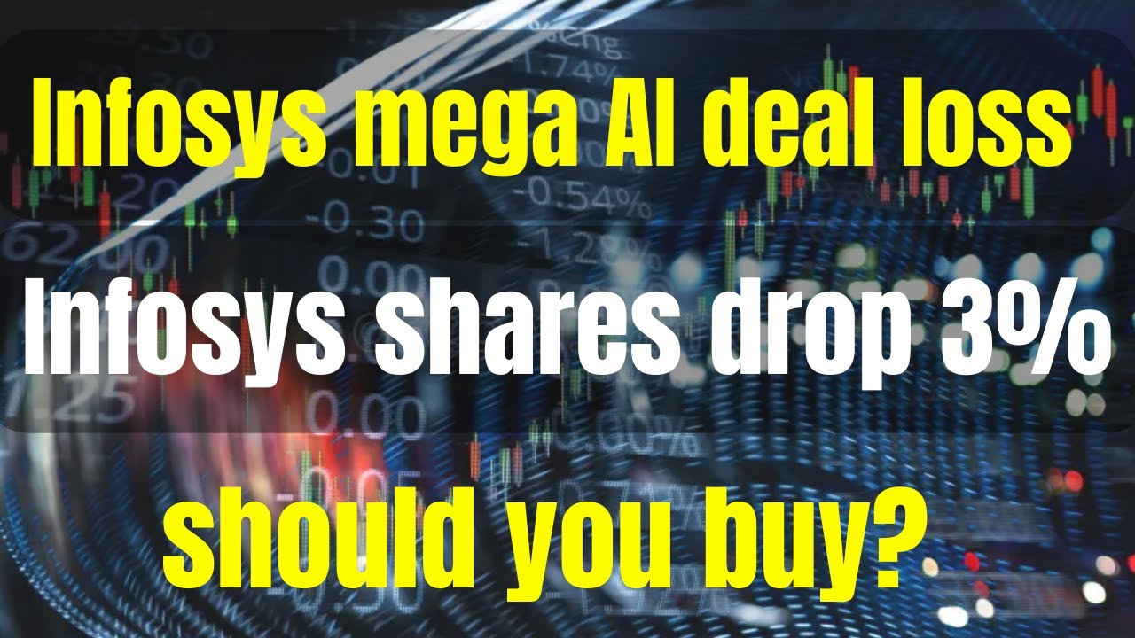 INFY Ltd Is it Good to BUY infosys shares now | CTAcademy Pvt Ltd - YouTube