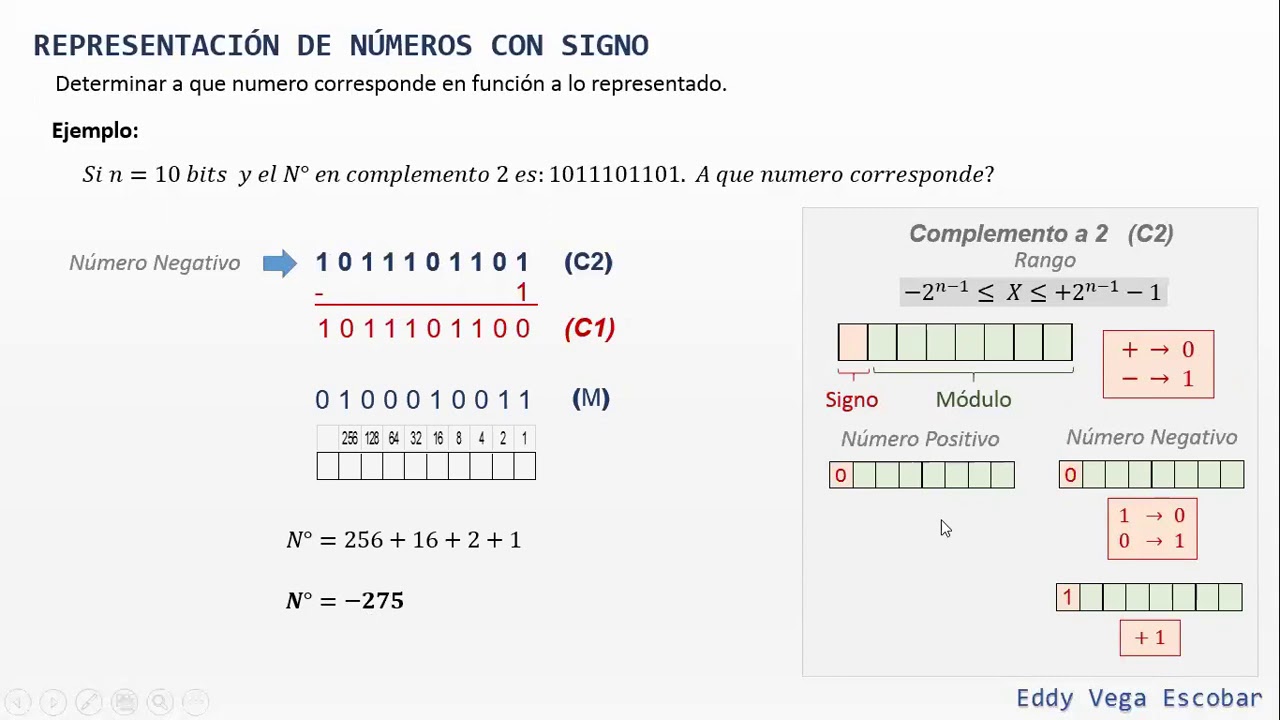 Complemento 1,complemento 2, módulo y signo representación - YouTube