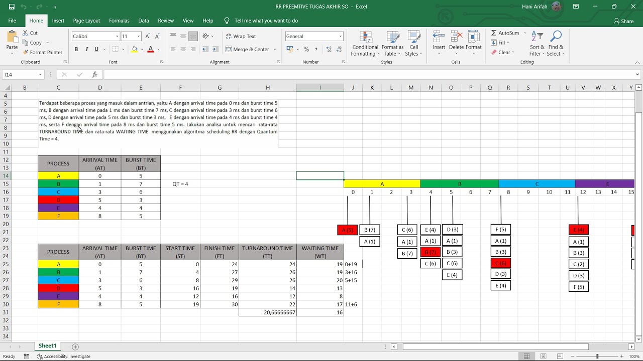 Penjadwalan Proses menggunakan Algoritma Round Robin - YouTube