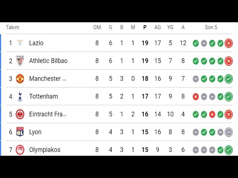 Uefa Avrupa Ligi 8.Hafta Puan Durumu, Toplu Sonuçlar 2024-25 | Galatasaray / Fenerbahçe / Beşiktaş |