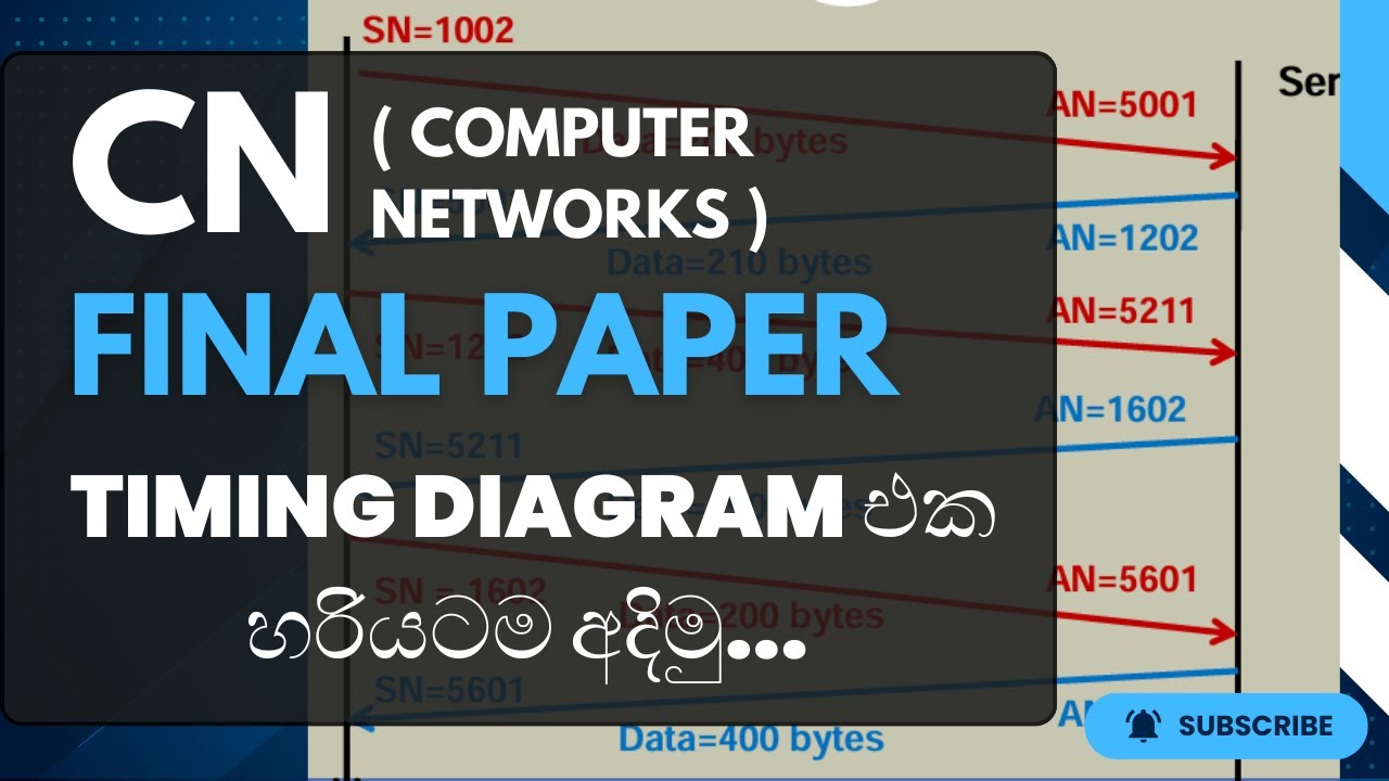 CN Final Paper | Timing Diagram එක හරියටම අදිමු - YouTube