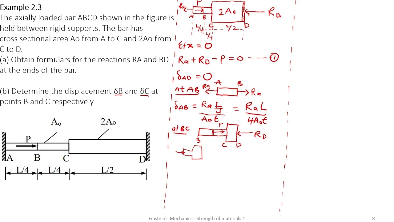 EP 2 Axially Loaded Bars - YouTube