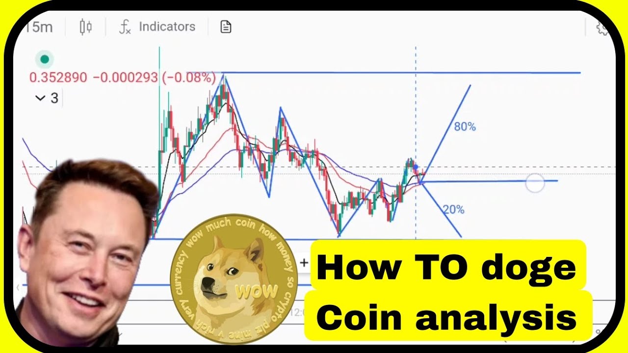 How to doge coin analysis || Day 1 - YouTube