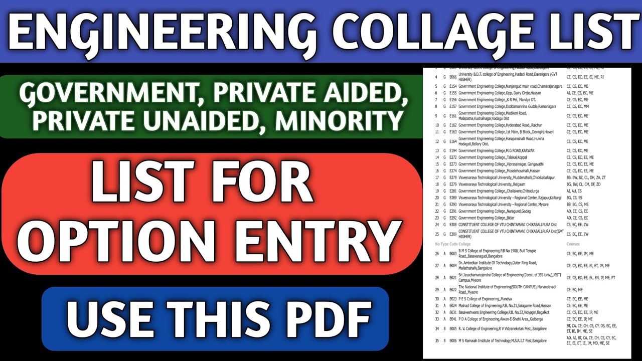 ENGINEERING COLLAGES LIST IN KARNATAKA|ENGINEERING COLLAGES FOR OPTION ...