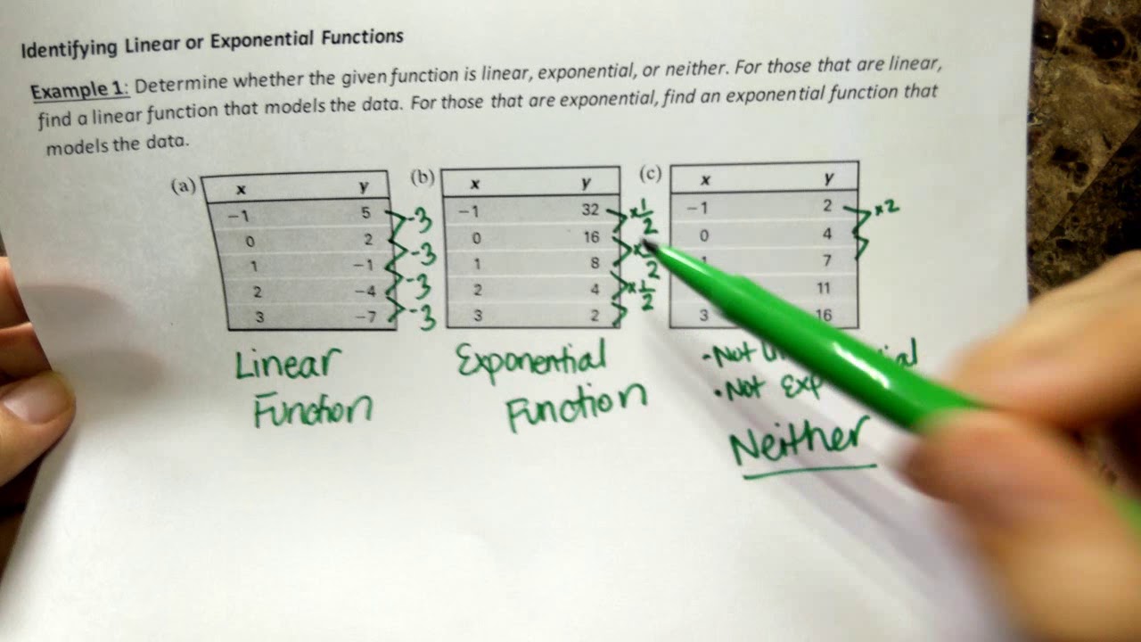 Exponential Functions Video Notes - YouTube