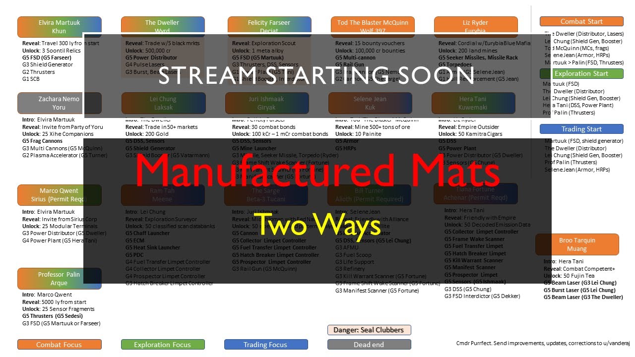 Mat Gathering - Encoded and Manufactured Two Ways - YouTube