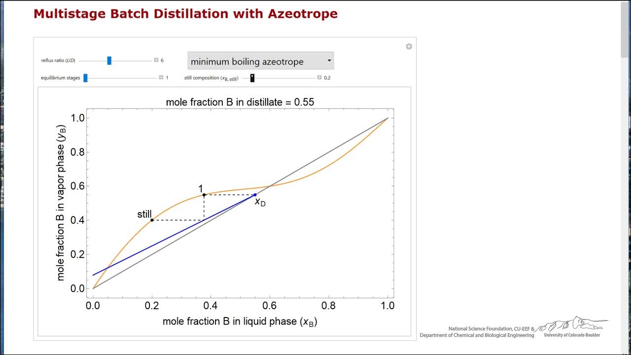 Multistage Batch Distillation with Azeotrope (Interactive Simulation) - YouTube