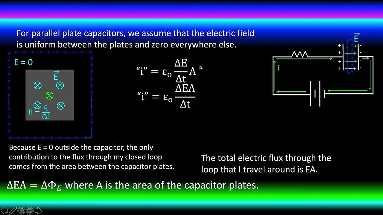 Maxwell's Equations and Electromagnetic Waves Part 1 - YouTube