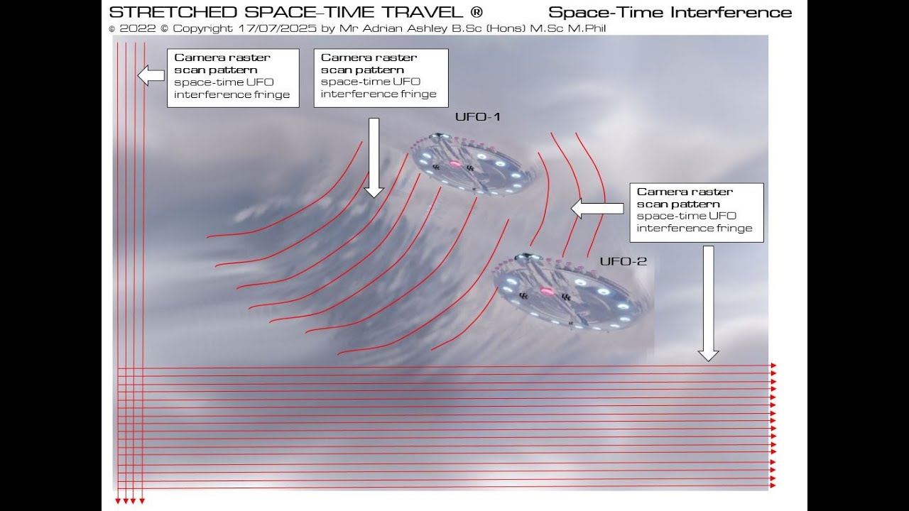 SPACECRAFT SPACE-TIME UFO Engine by product, bending space-time - YouTube