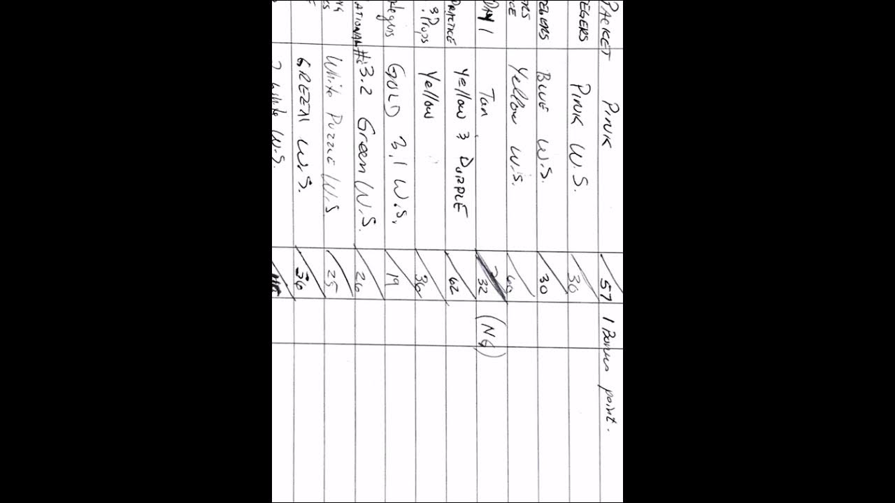Submitting Assignments to Classroom Using Adobe Scan - YouTube