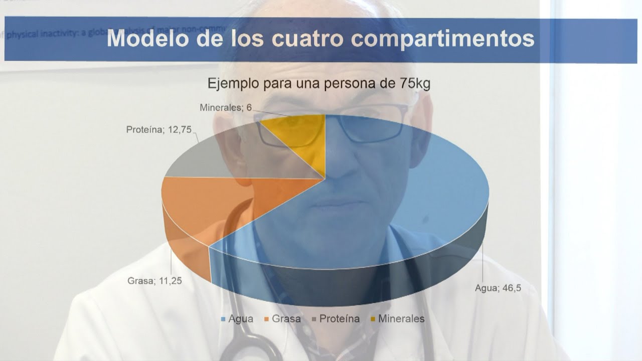 Medidas Antropometricas II: Masa Grasa, Masa Magra y Bioimpedancia ...