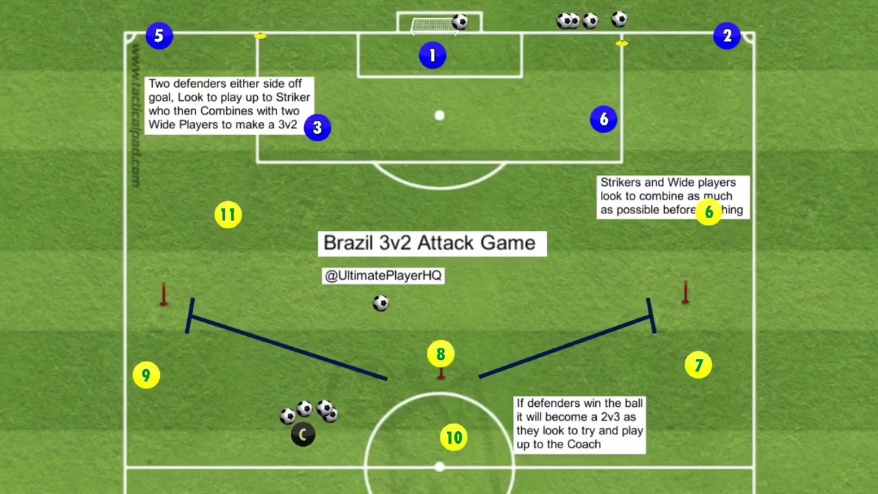 Brazil 3v2 Attack Game 🇧🇷 - YouTube