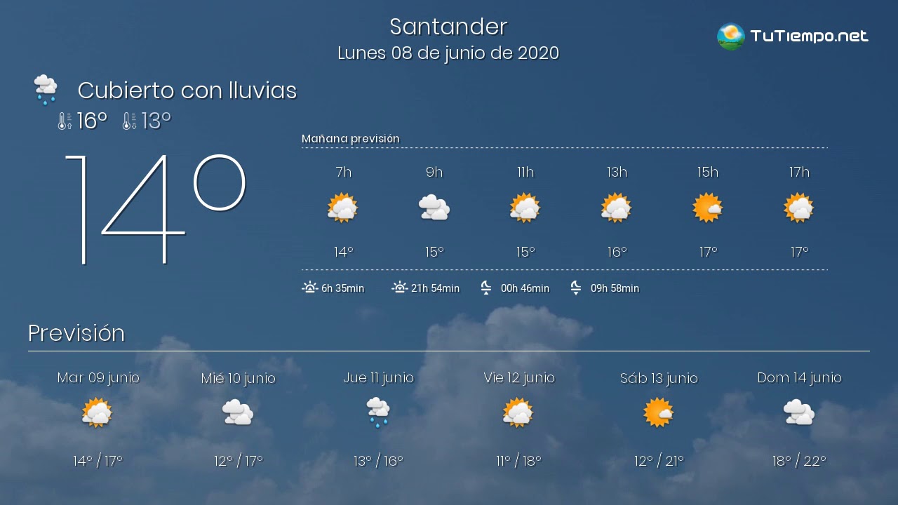 El tiempo en Santander. Lunes 08 de junio de 2020. - YouTube
