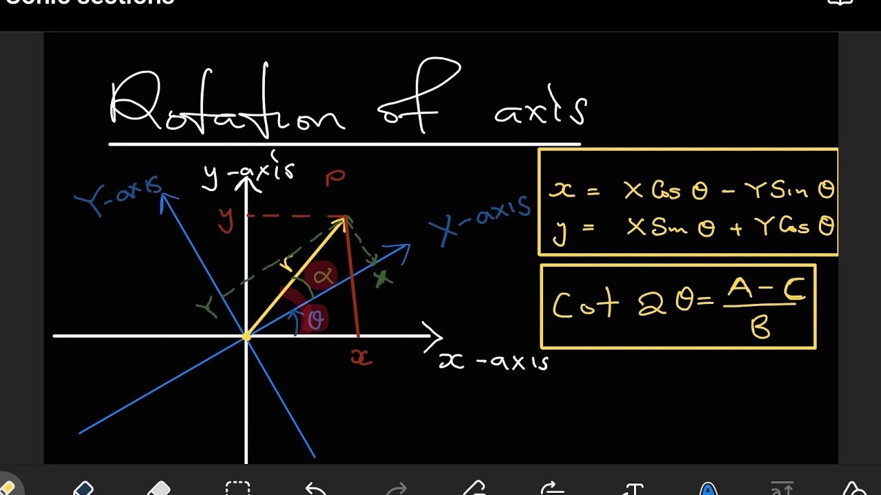 Rotation of axis formula derivations - YouTube
