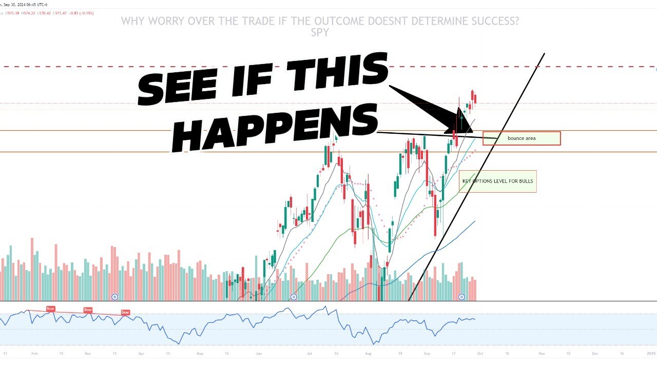 KEY LEVELS TO WATCH THIS WEEK IN THE STOCK MARKET - YouTube