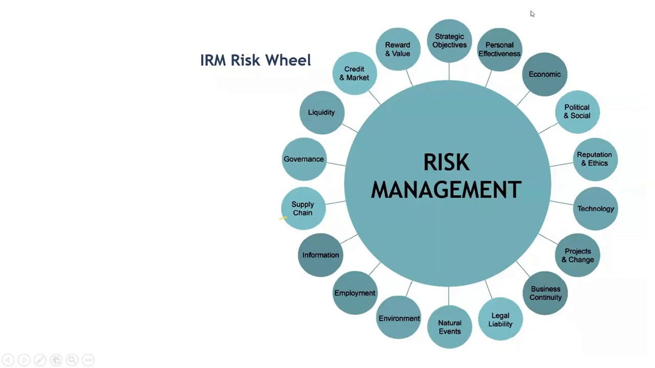 Risk Identification - YouTube