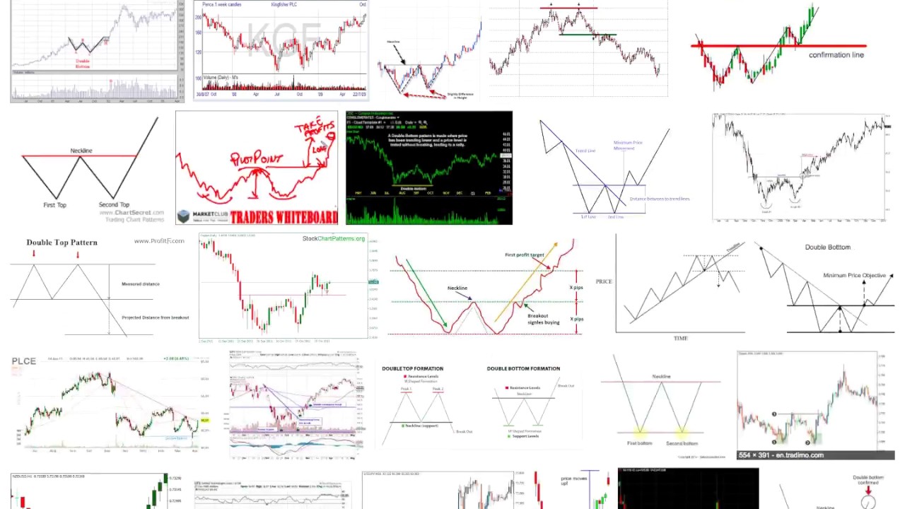 Master Common Market Patterns + Continuation Patterns - YouTube