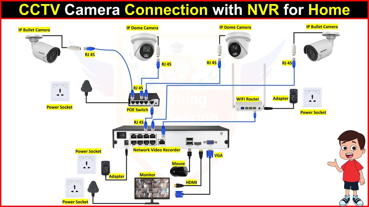 CCTV Camera Connection with NVR for Home @LearningEngineering - YouTube