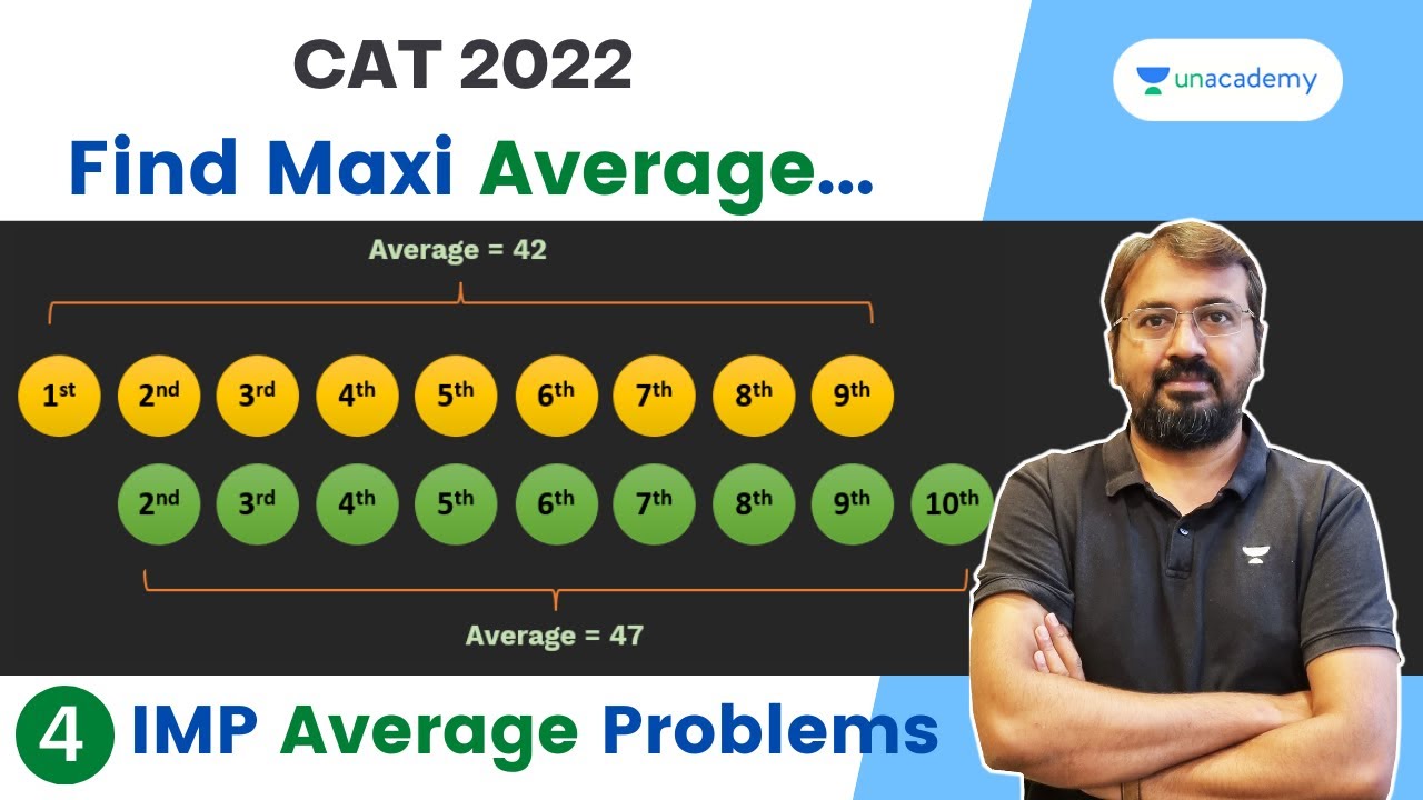 Maxi. Mini. Average Problems Short-cut | Most IMP Questions | CAT IPMAT ...