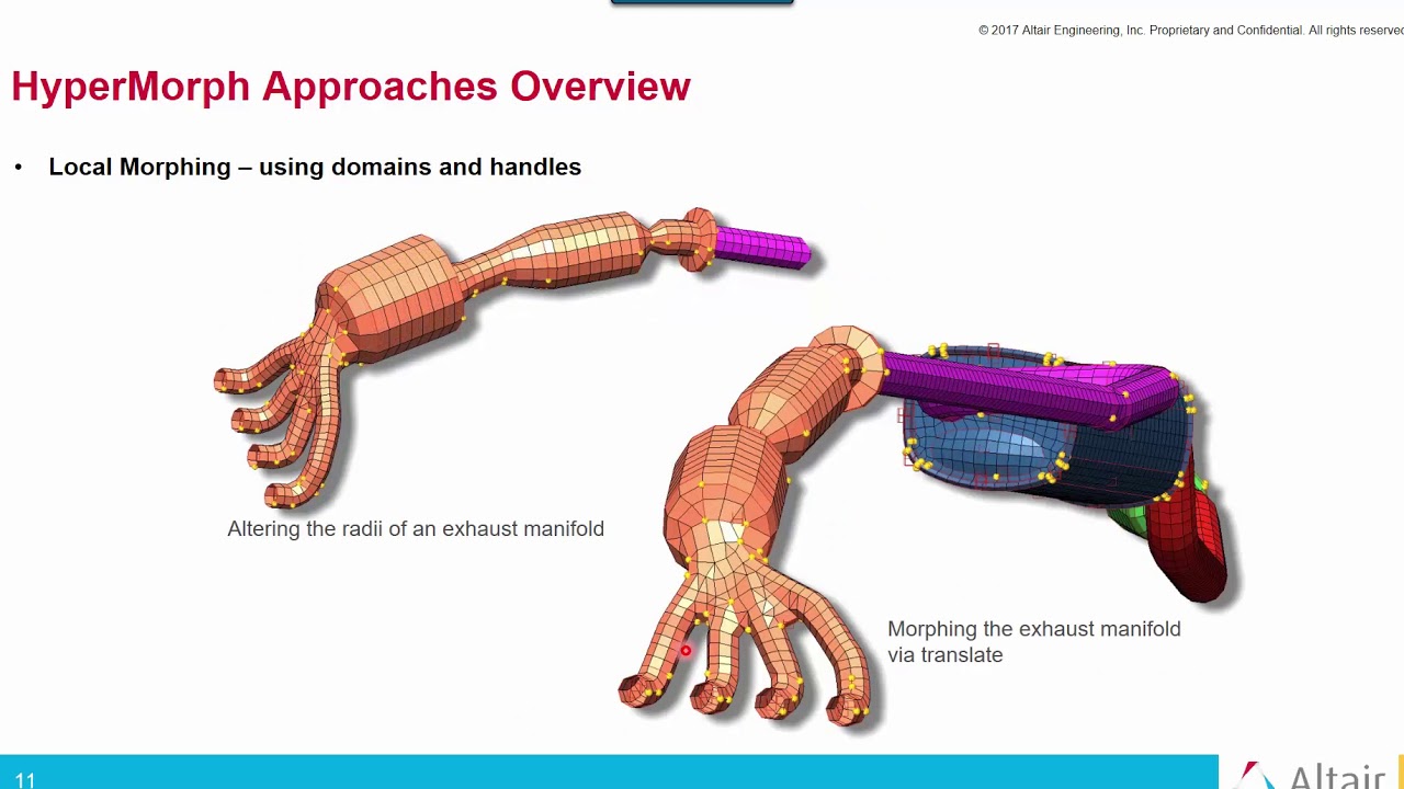 【HyperMesh】13. HyperMorph網格變形 | 祐謙科技 - YouTube
