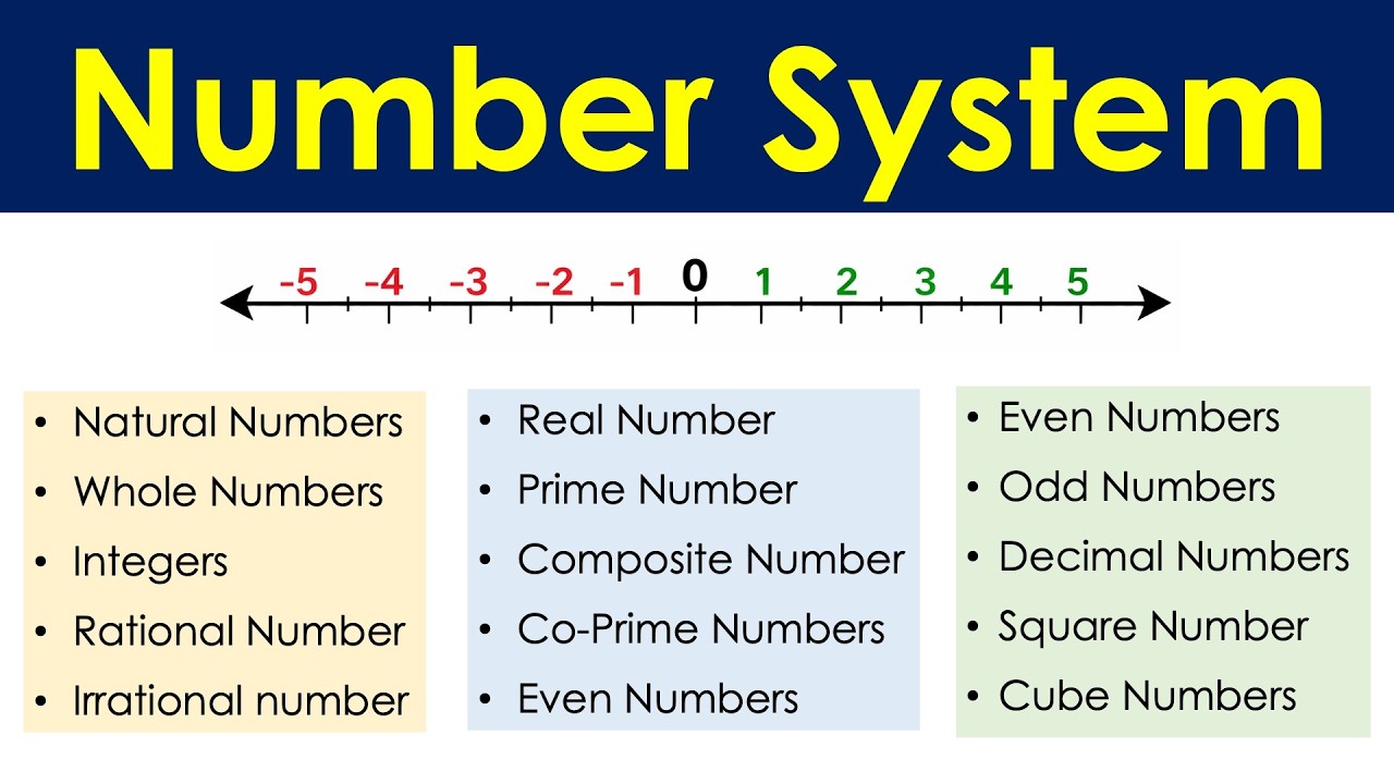 Number System Math Explained | Complete Number System Basics for ...