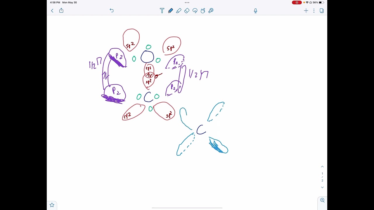 Hybrid Orbital Diagram of Acetaldehyde - YouTube